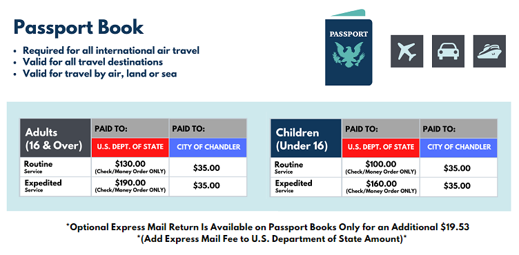 Passport Services | City of Chandler