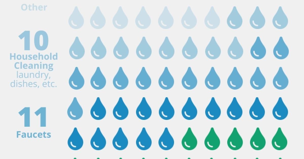 Average Daily Water Use City Of Chandler average-daily-water-use-city-of-chandler
