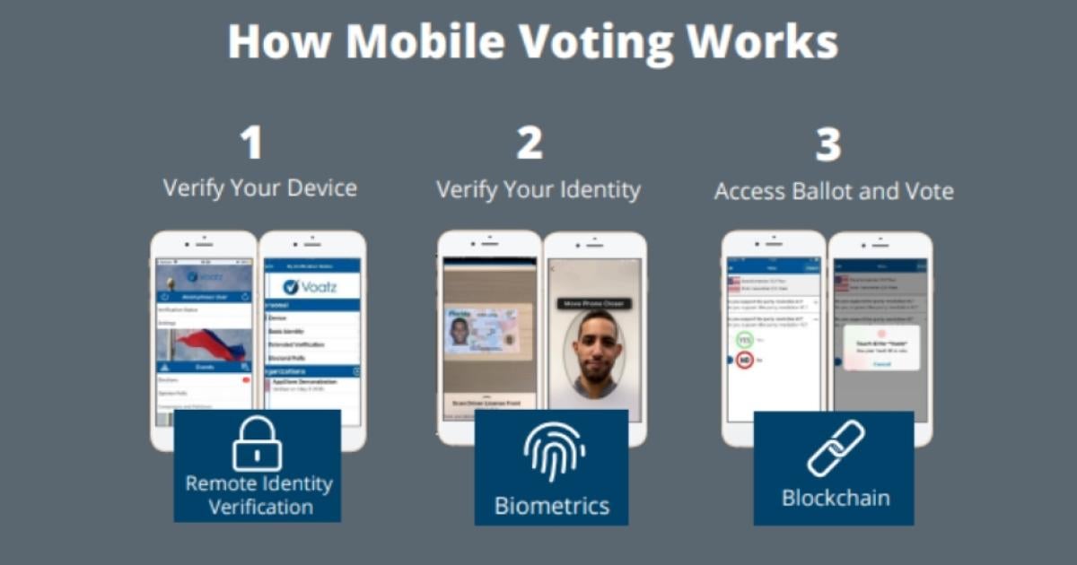 August 23 Work Session Recap: Mobile Voting Pilot | City of Chandler